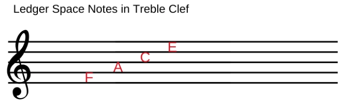 Treble Clef Notes (G Clef) - Here’s What You Need To Know